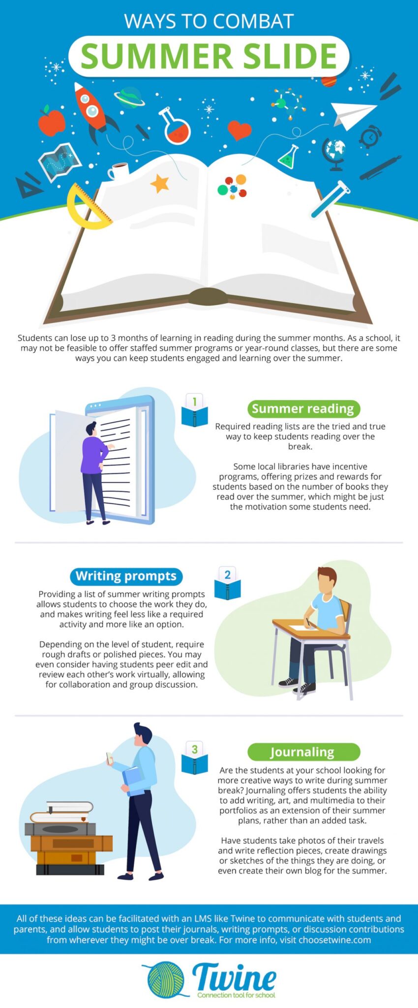 Ways to combat summer slide in reading - SubmitVisuals FREE and Paid ...